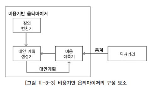 [sqld] 옵티마이저 optimizer 와 실행계획 execution plan