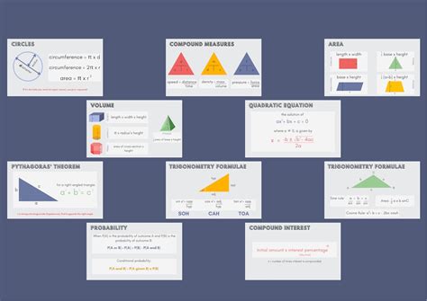 GCSE Maths Printable Flashcards Etsy