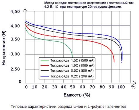 Выбор li-ion аккумуляторов для сборки 5кВт/ч - Курилка - Форум по ...