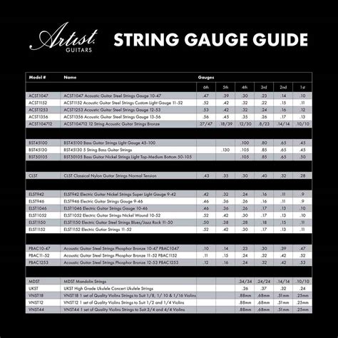 Guitar String Gauges Chart Pe