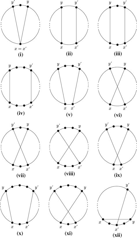 Subcases I Xii The Graph G Up To Renaming The End Vertices Of The