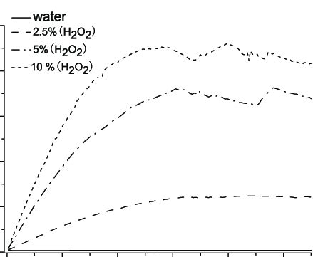 A The Effective Diffusion Coefficient As A Function Of The Time Download Scientific Diagram