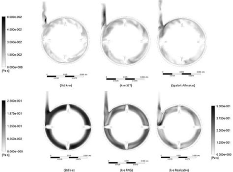 Eddy Viscosity Distribution For 1092 Lmin Scenario 3 Download Scientific Diagram