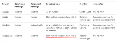 How To Disable Nullable Reference Types For Migrations · Issue 2311