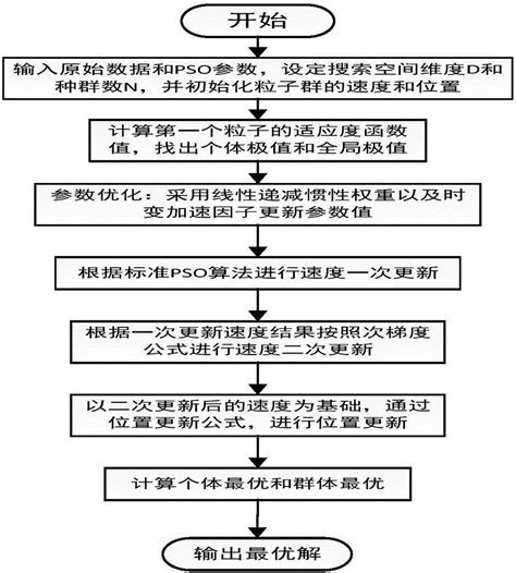 A Micro Grid Grid Connected Optimal Scheduling Method Based On Improved