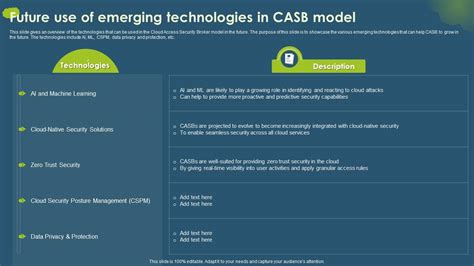 Cloud Access Security Broker Casb V2 Future Use Of Emerging Technologies In Casb Model Ppt