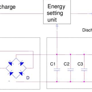 Block Diagram Of The MPU Download Scientific Diagram