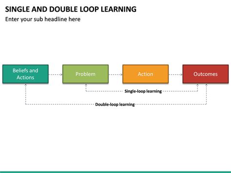 Single And Double Loop Learning PowerPoint Template SketchBubble
