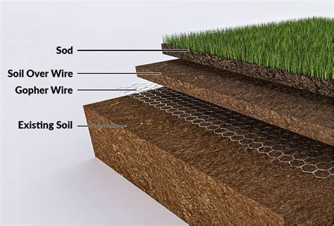 Gopher Wire Roll Gopher Block Ultra Heavy Duty Stainless Steel M