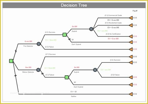 Free Decision Tree Template Excel Of 5 Decision Tree Templates Free