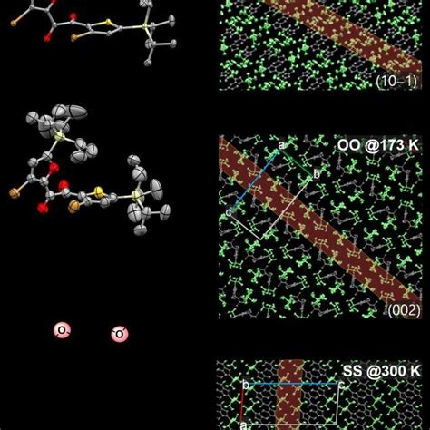 Ortep Drawings Of A Molecular Structures Of So At 123 And 300 K And