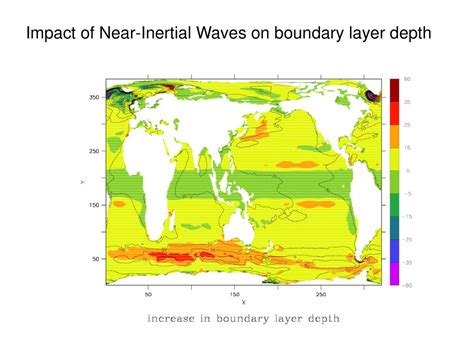 The New Ccsm Glacial Inception And The Importance Of Inertial Waves