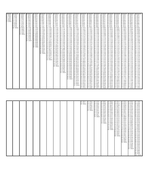 Transmutation Table Pdf