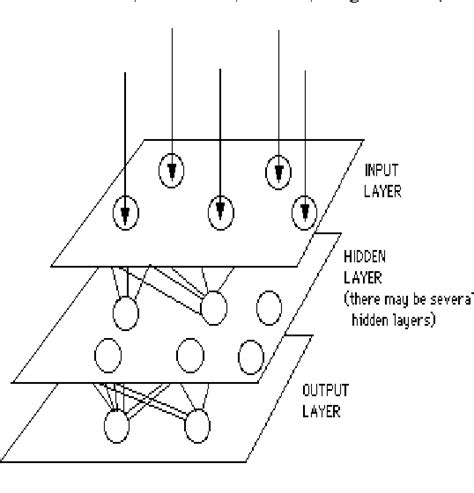 Figure 1 From Artificial Neural Network Based Signature Recognition And Verification Semantic