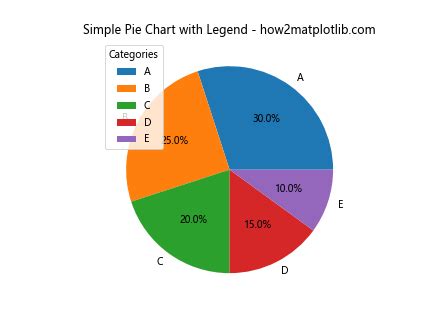 How to Create and Customize Matplotlib Pie Chart Legends: A Comprehensive Guide - Matplotlib Color