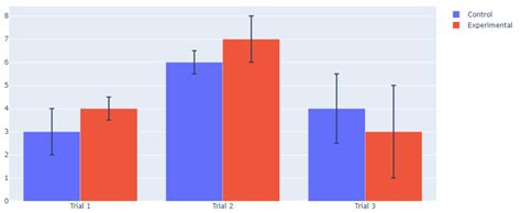 4种绘制带误差线的柱形图 腾讯云开发者社区 腾讯云 4种绘制带误差线的柱形图 腾讯云开发者社区 腾讯云
