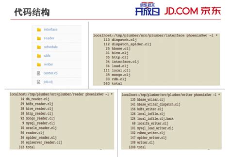 内部ppt揭秘京东大数据平台（完整版） 数据库 火龙果软件工程
