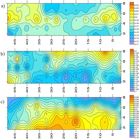 Kriging Map Representing The Intensity Of Solar Energy W M 2 In
