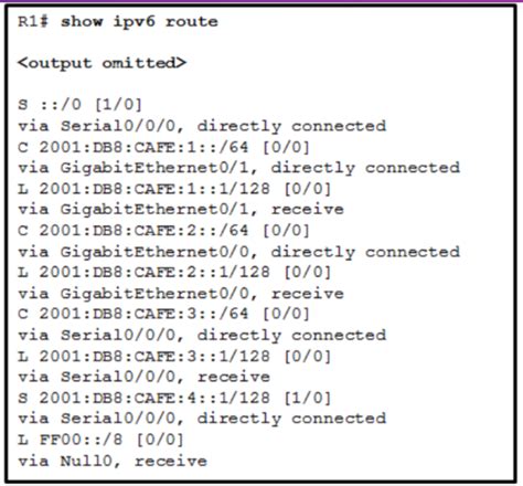 Switching Routing And Wireless Essentials Flashcards Quizlet