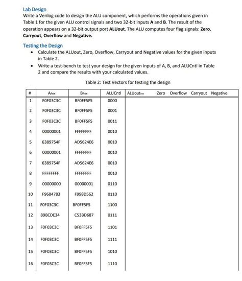 Designing An Arithmetic Logic Unit Alu Objective