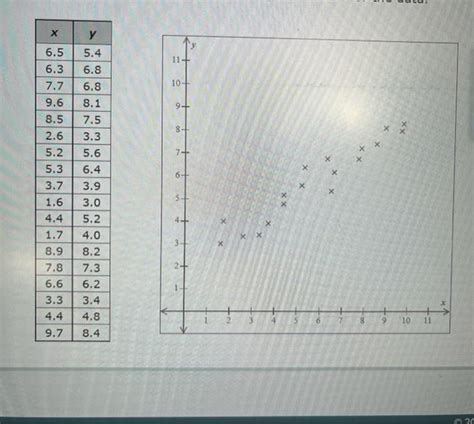 Solved Bivariate Data For The Quantitative Variables X And Y
