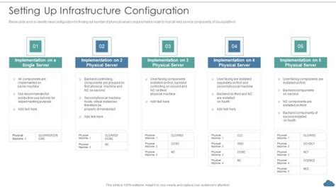 Setting Configuration Powerpoint Templates Slides And Graphics