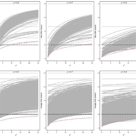 Performance Of Di¤erent Networks For Relatively High Values Of Download Scientific Diagram