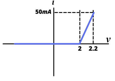 Solved A Diode Has The Following Iv Curve Determine The Chegg Com