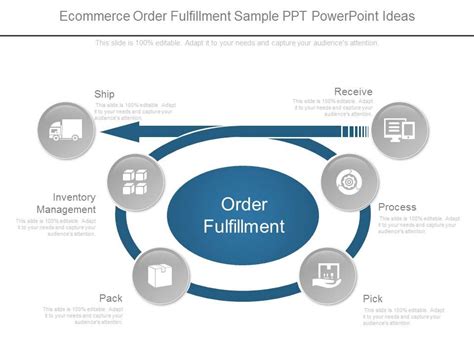 Download E Commerce Order Fulfillment Sample Ppt Powerpoint Ideas Presentation Powerpoint