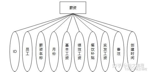 ssm vue城投公司企业人事管理系统设计与实现 知乎