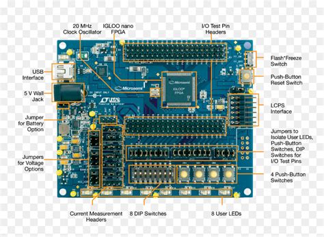 Igloo Nano Starter Kit Hd Png Download Vhv
