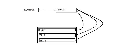 esxi vlan with switch cisco community