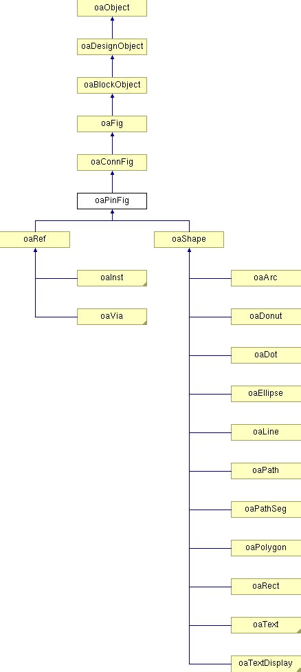 Oapinfig Class Reference