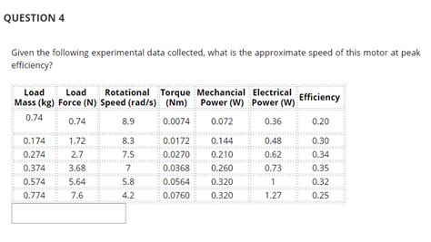 solved question 4 given the following experimental data
