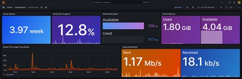 Mastering Self Hosted Monitoring Netdata Prometheus And Grafana