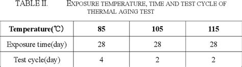 Figure 1 From Research On Thermal Aging Performance Of Capacitor