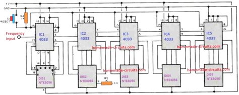 Frequency Counter Artofit