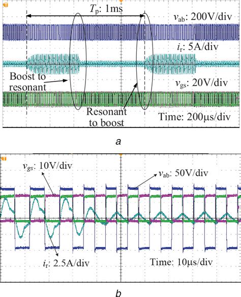 Operating Waveforms Of Boost‐resonant‐hopping Modulation For Vi80v Download Scientific Diagram