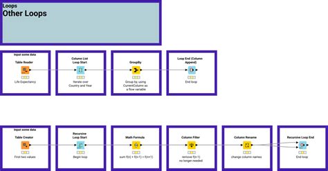 6 Other Loops Knime Community Hub