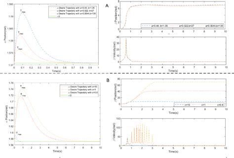 figure 8 from design and analysis of a variable inertia spatial robotic