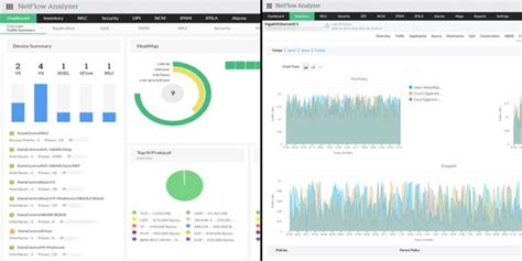 The Ultimate Guide To Bandwidth Usage Control With Netflow Analyzer