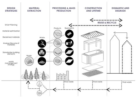 Barcelona Protocol Ecological Thinking Iaac Blog
