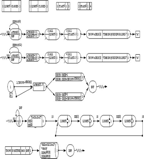 Figure From Design And Optimization Of A Traffic Control System By Integration Of Computer
