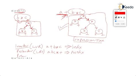 Expression Tree Expression Evaluation Data Structure Using C Youtube