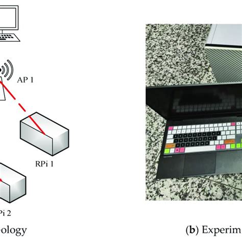 A Small Wireless Multi Hop Network Experimental Platform Built In