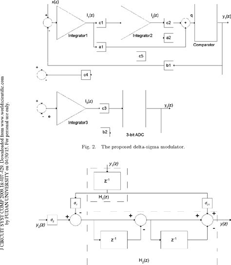 Figure 2 From A Low Power Cascaded Feed Forward Delta Sigma Modulator For Rf Wireless
