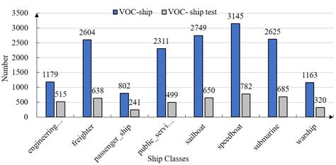Jmse Free Full Text A Real Time Ship Detector Via A Common Camera
