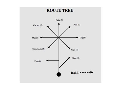 route tree pdf
