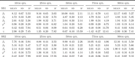 Figure 1 From Flexible Bayesian Quantile Analysis Of Residential Rental Rates Semantic Scholar
