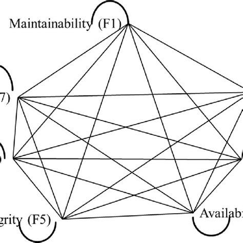 Graphical Representation Of Sensitivity Analysis Download Scientific